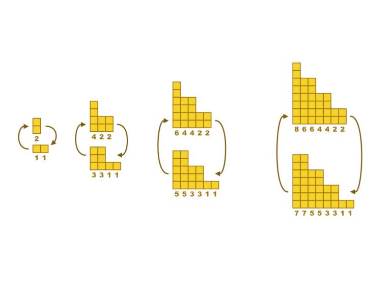 King Kong plays Bulgarian Solitaire (patterns, algorithm) | MathPickle