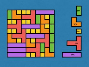 Tetracide (percentages, algorithm) | MathPickle