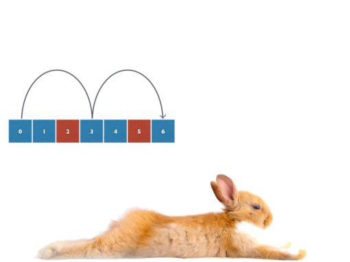 Hare vs. Hare (patterns, algorithm) | MathPickle