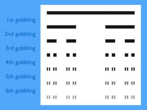 Hare vs. Hare (patterns, algorithm) | MathPickle