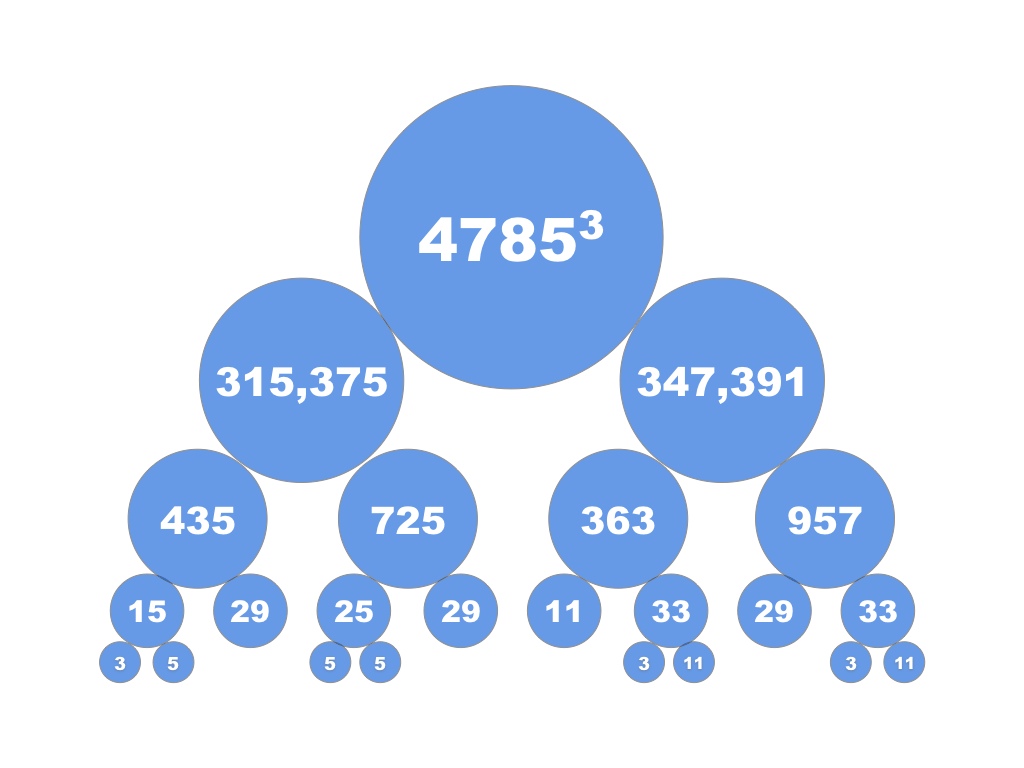 Integral Fission Andy Cubes.004 | MathPickle