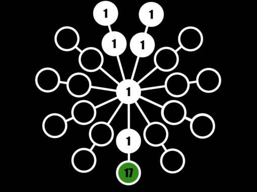 Lazy Toads on a Star (algebra, symmetry, algorithm) | MathPickle