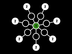 Lazy Toads on a Star (algebra, symmetry, algorithm) | MathPickle