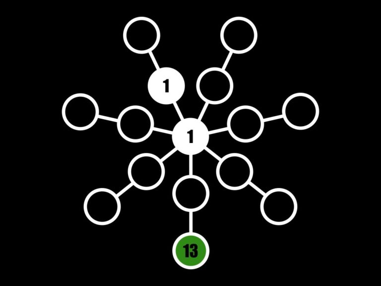 Lazy Toads on a Star (algebra, symmetry, algorithm) | MathPickle