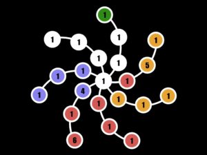 Lazy Toads on a Star (algebra, symmetry, algorithm) | MathPickle