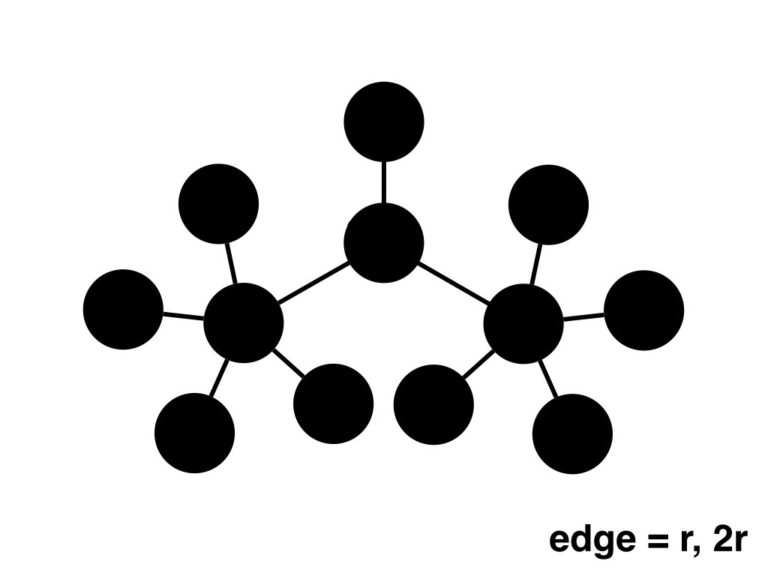 2D standardization G.002 | MathPickle