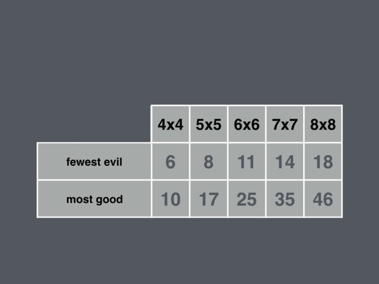 Emoji Democracy (counting, fractions, shapes) | MathPickle