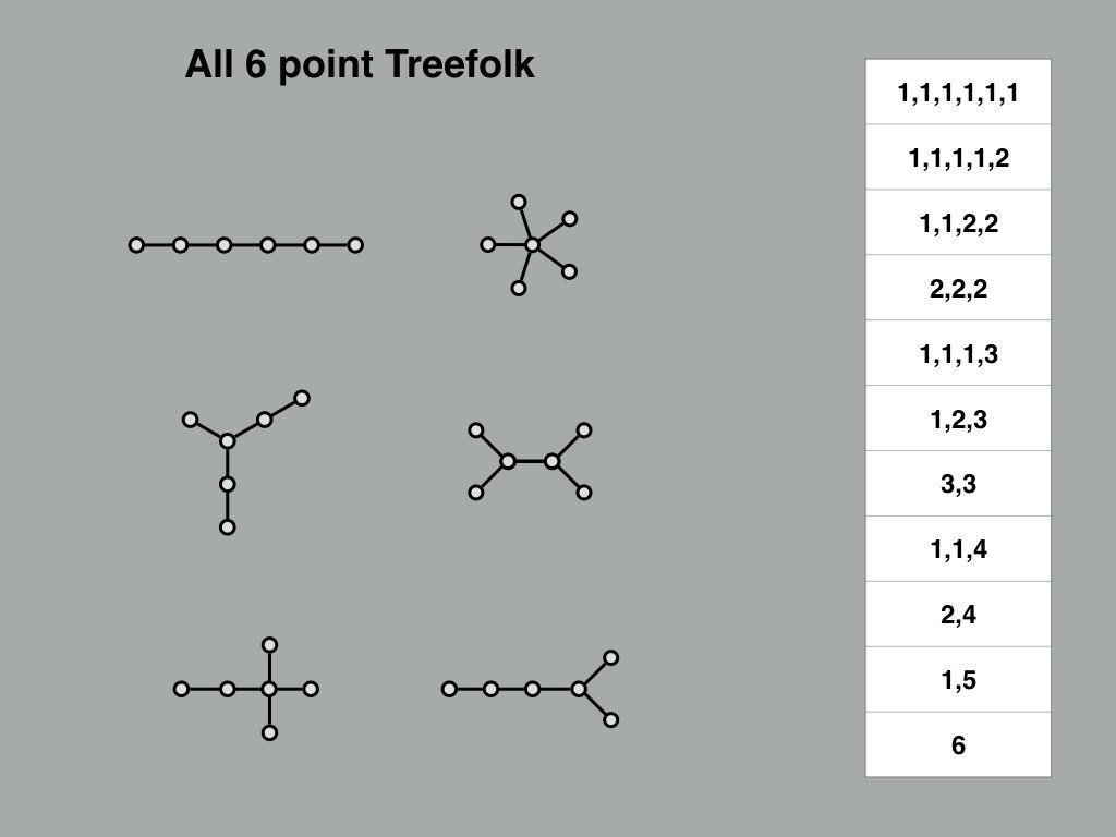 TreeFolk Tribes.009 | MathPickle
