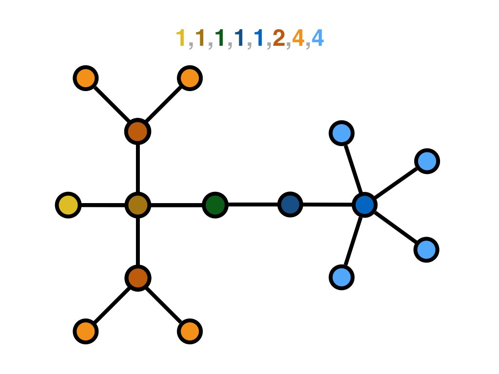 Treefolk Tribes (symmetry, sorting, sequence) | MathPickle