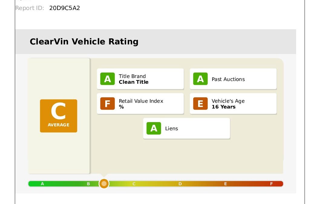 Audi Report #2 | MathPickle