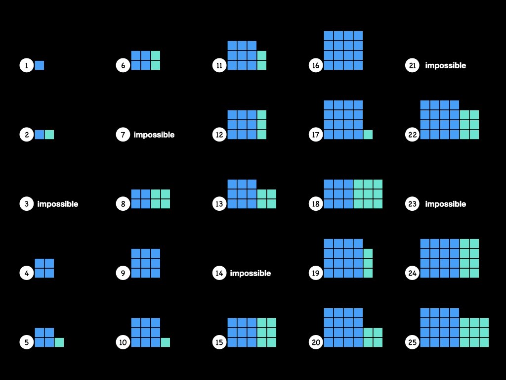 Organized by Grade | MathPickle