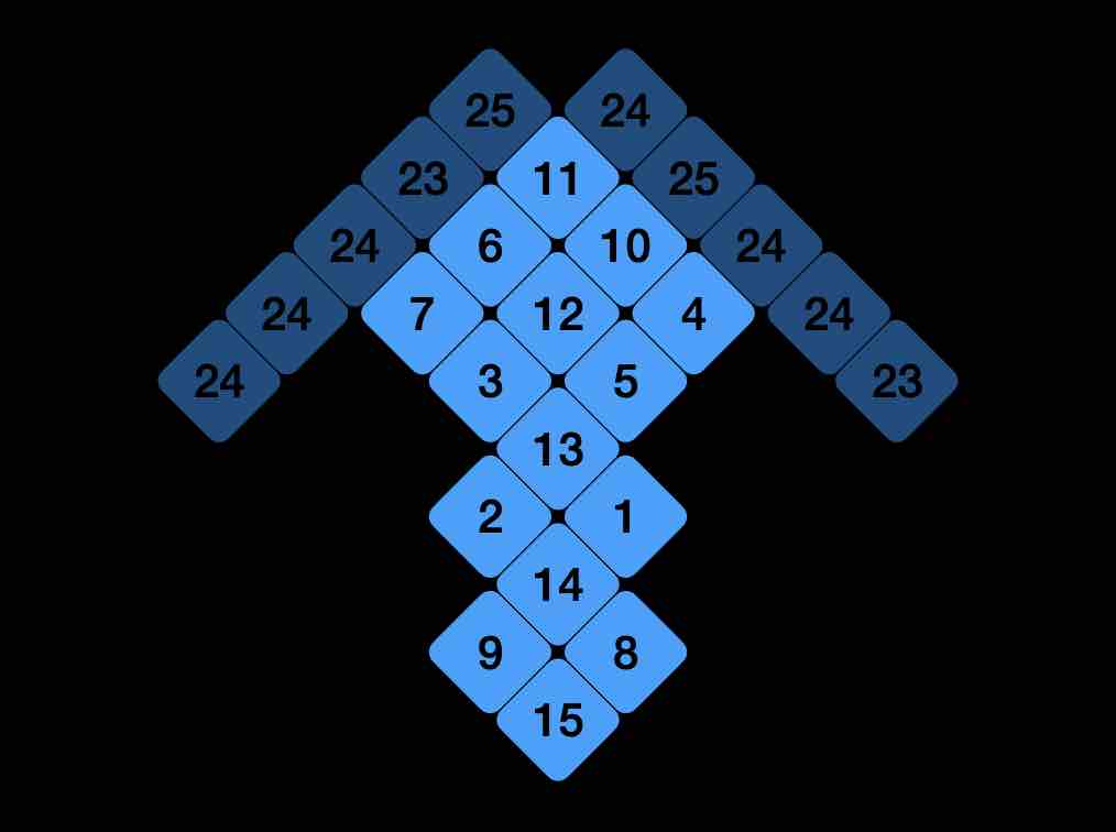 Organized by Grade | MathPickle