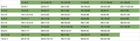 Glue (addition, geometry) | MathPickle