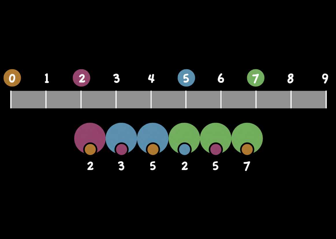 Organized by Grade | MathPickle