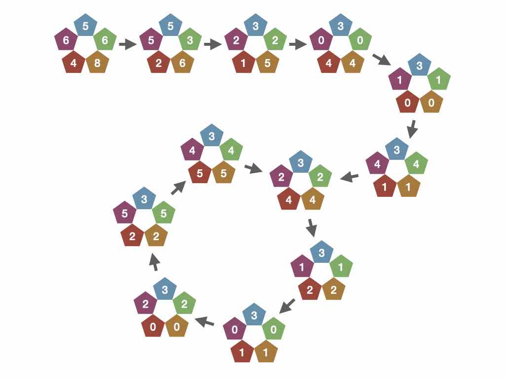 Ups & Downs | MathPickle