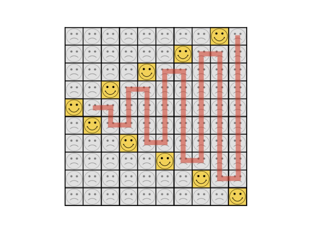 Smileys (algebra, patterns) | MathPickle